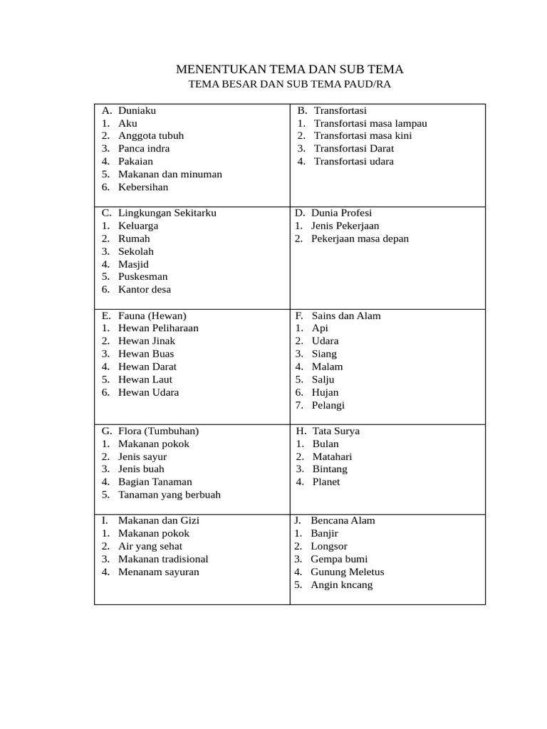 Tentukan Tema Dan Sub Tema RA | PDF