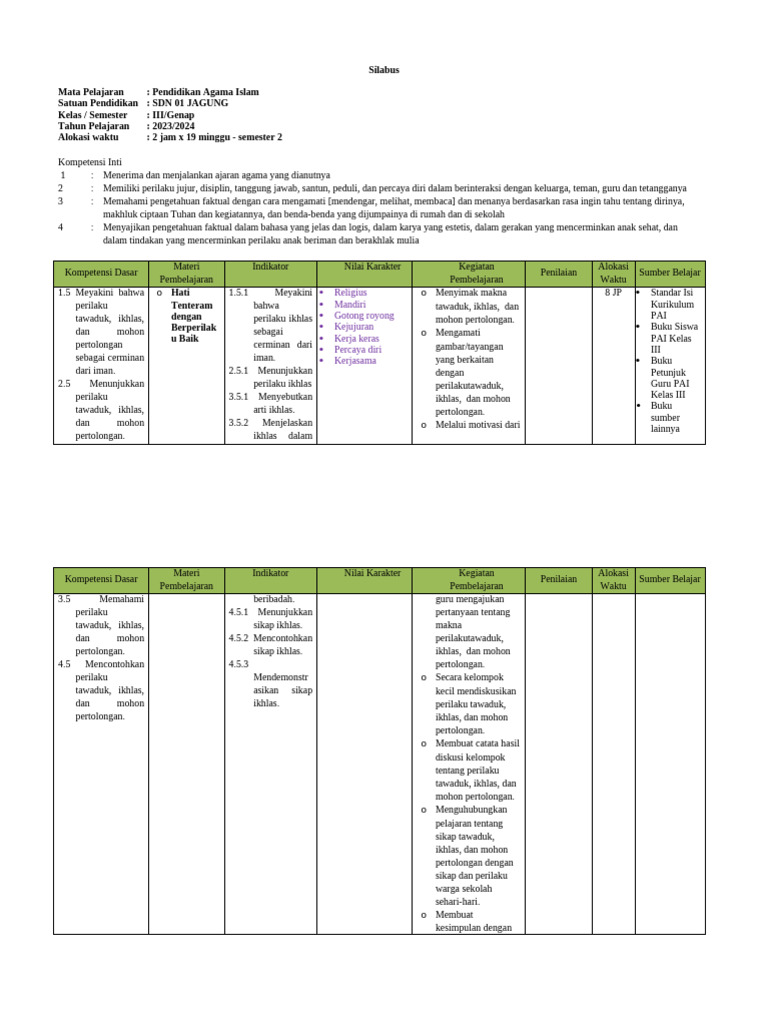Silabus Kelas 3 SMT 2 | PDF