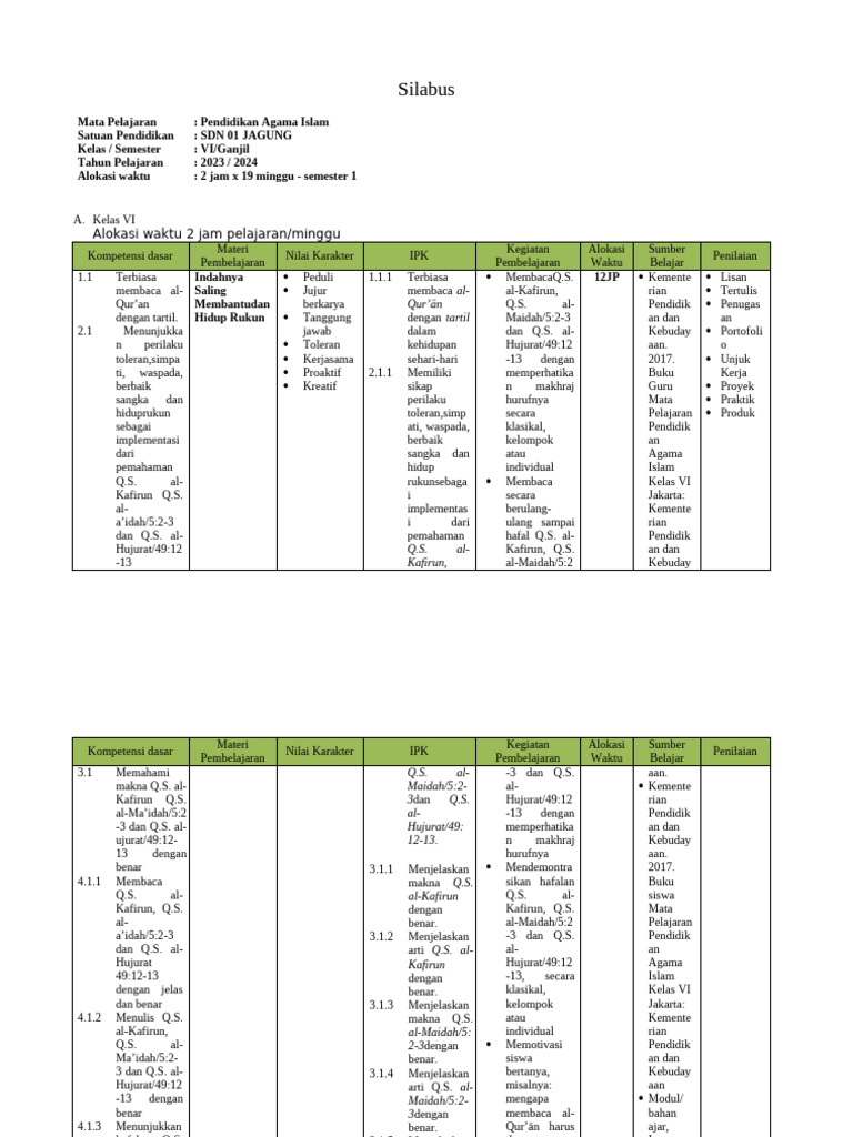 Silabus Kelas 6 SMT 2 | PDF