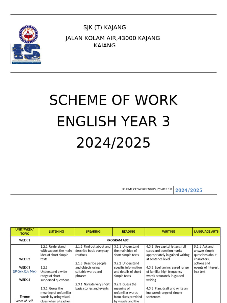 Sow English Year 3 (SJK) 2024-2025 | PDF | English Language | Information