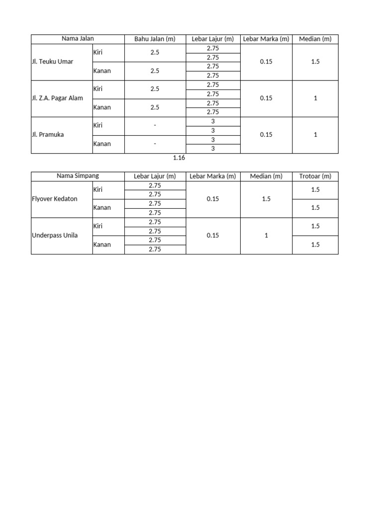 Dimensi Jalan Eksisting | PDF