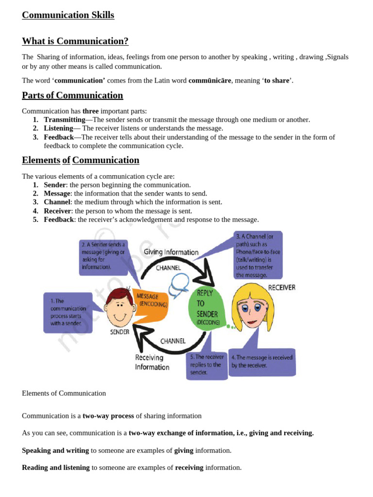 Chapter 1 Communication Skills | PDF