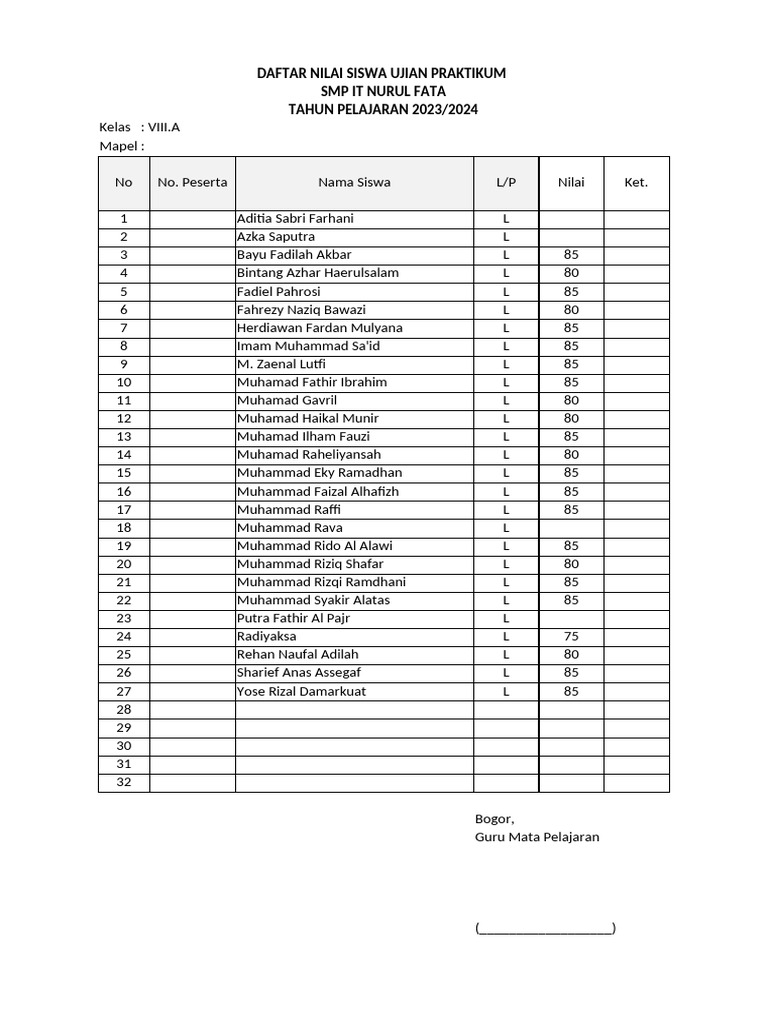 Daftar Nilai Ujian Praktek KELAS 8 2024 | PDF