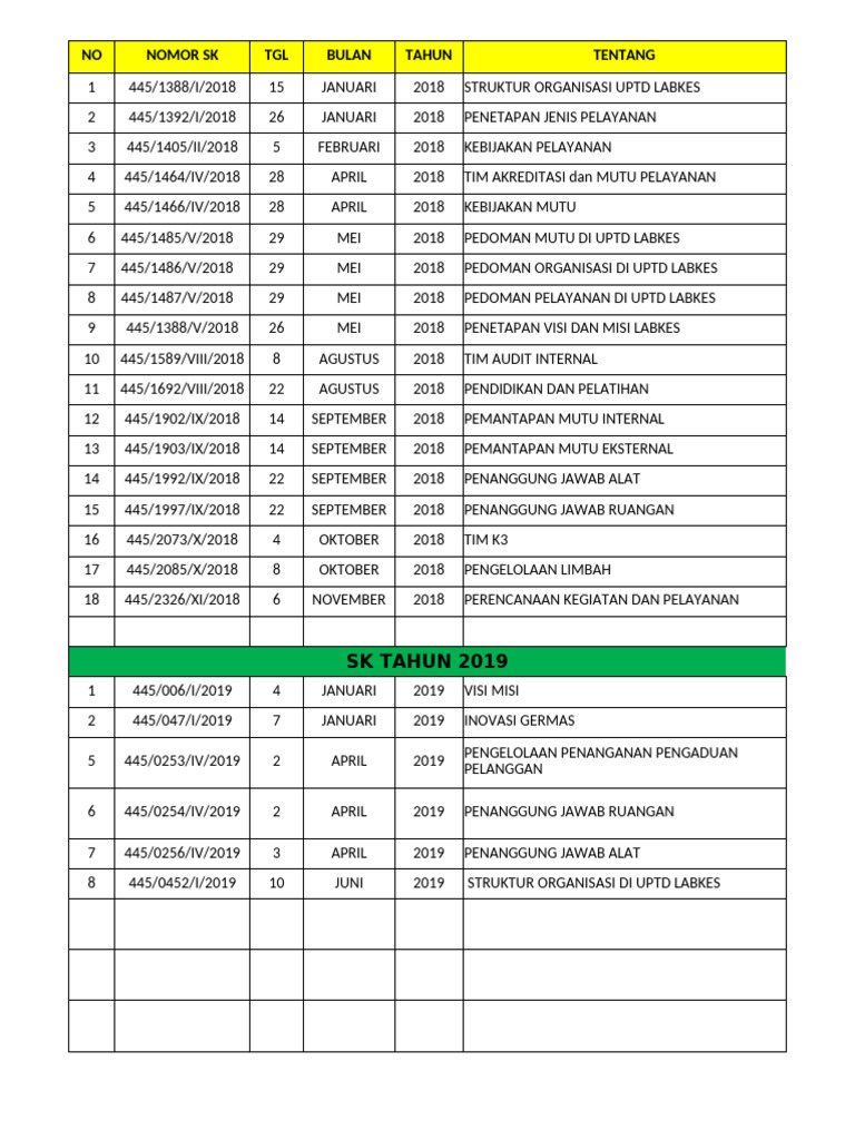 Daftar Kumpulan SK | PDF