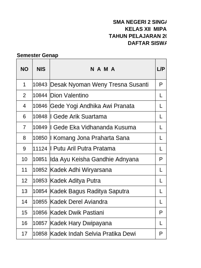 Kelas Xii - Mipa 5 | PDF