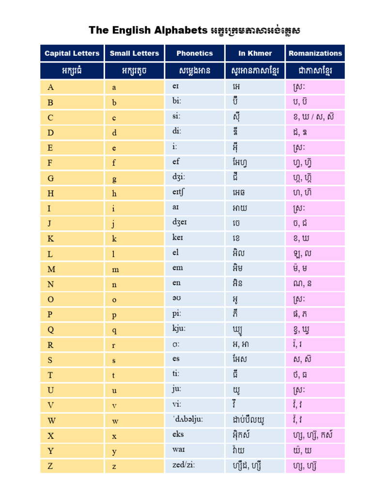 The English Alphabets1111 | PDF