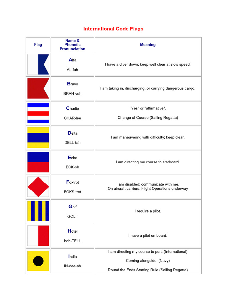 International Code Flags | PDF