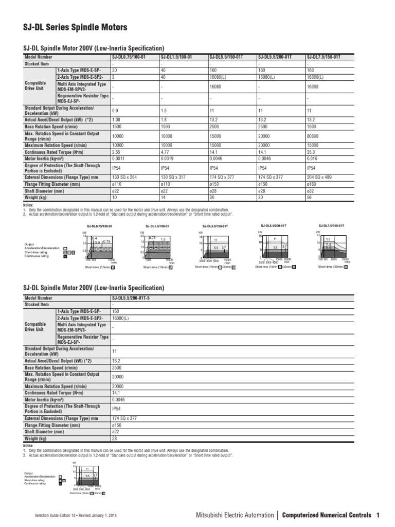 SJ_DL Series Spindle Motors | PDF