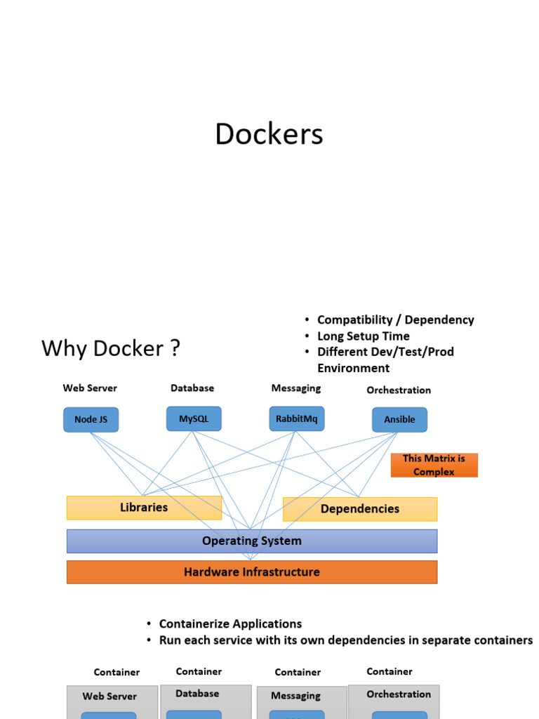 Dockers | PDF