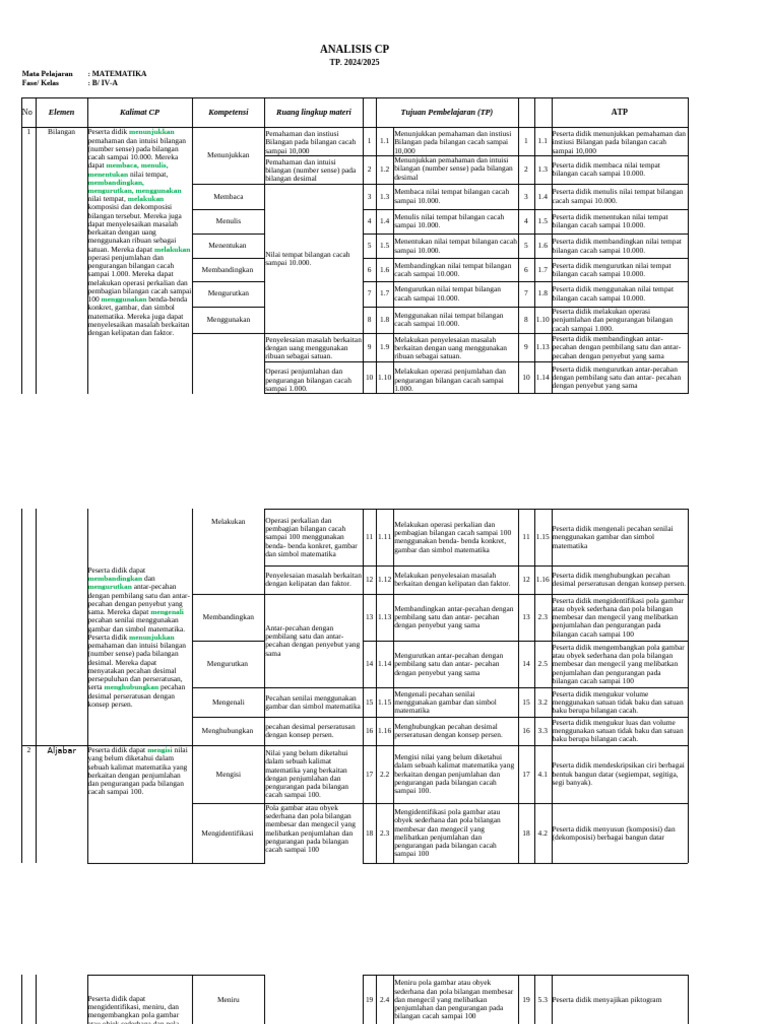 Analisis CP SAH | PDF