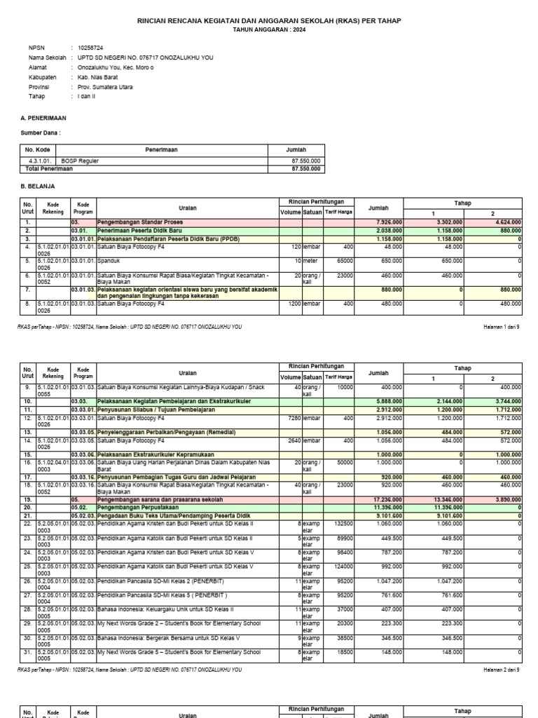 Apbs Tahap Output | PDF Apbs Tahap Output | PDF