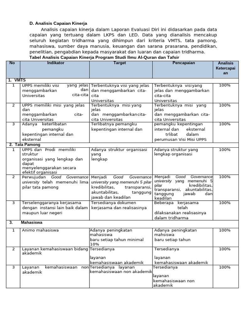 Analisis Capaian Kinerja | PDF