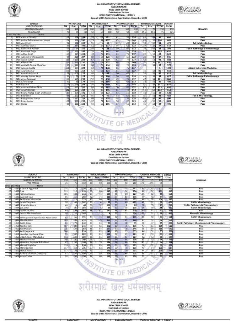 Second MBBS Result-Dec2020 | PDF
