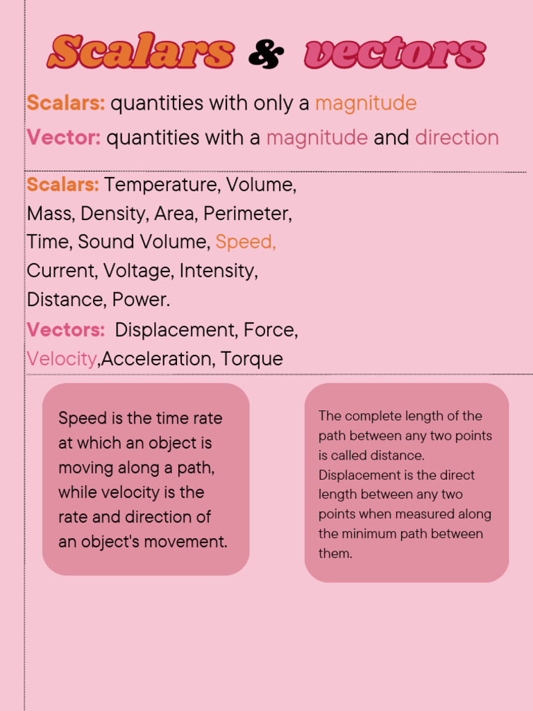 Scalars and Vectors | PDF
