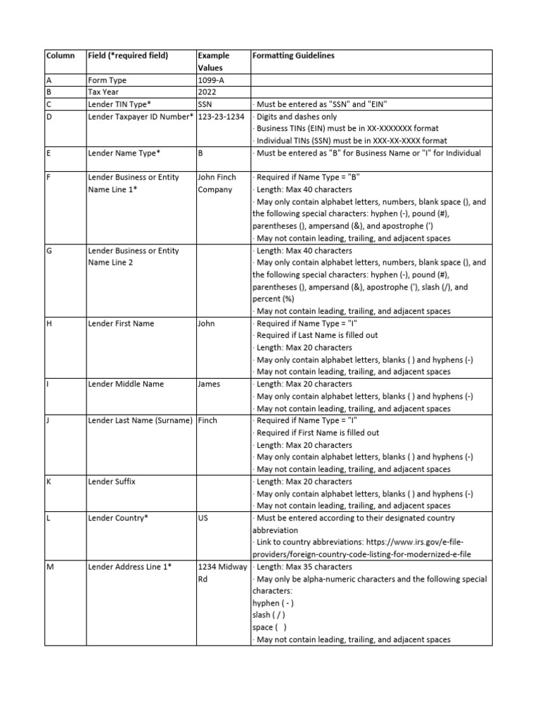 1099-A Template Formatting Guidelines (1) | PDF