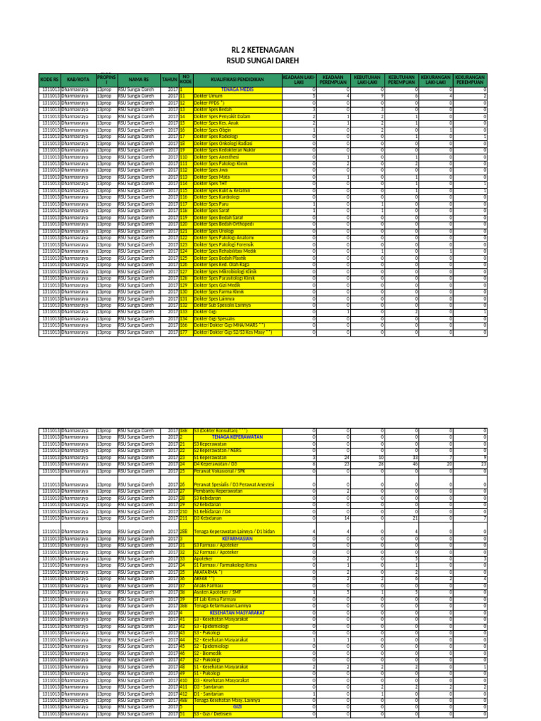 RL 2 - Ketenagaan RSUD | PDF