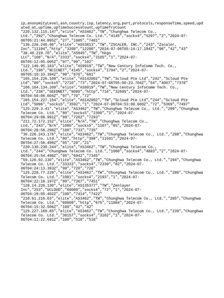 Free Proxy List | PDF