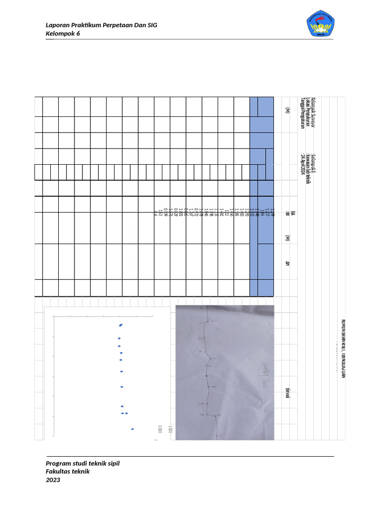 Format Kertas Laporan Perpetaan | PDF
