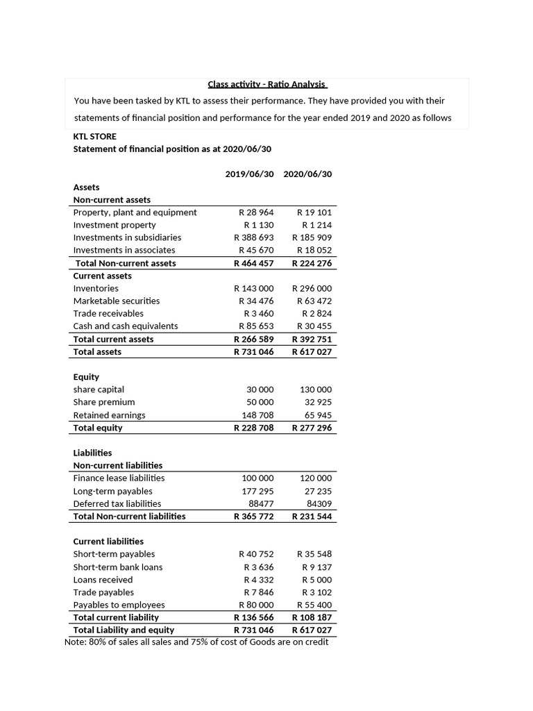 Session 4 - 5 - 6 Ratio Analysis | PDF
