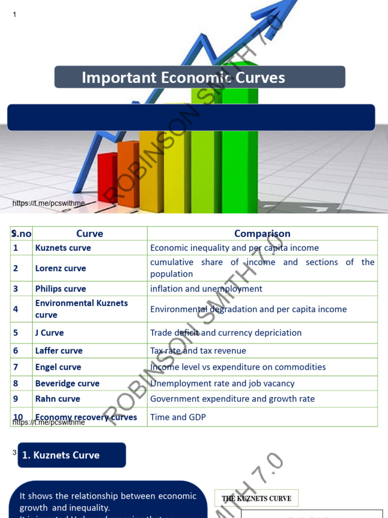 Key Economic Curves Explained | PDF | Taxes | Inflation