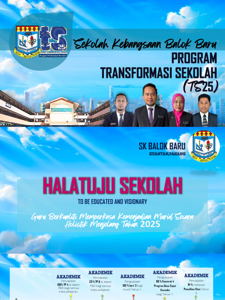 TS25 SKBB 2024 | PDF