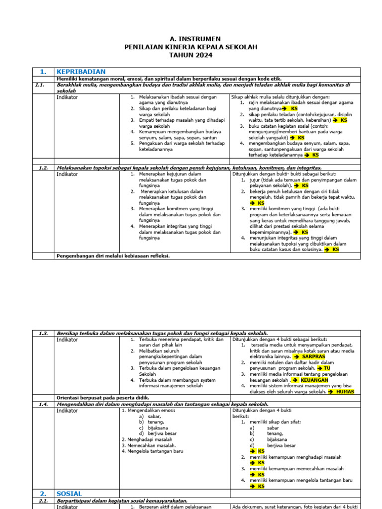 Ringkasan Instrumen PKKS-draft | PDF