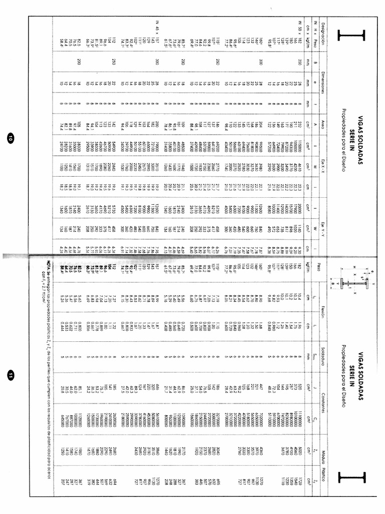 Tablas_Perfiles_Cintac (1)-2 | PDF
