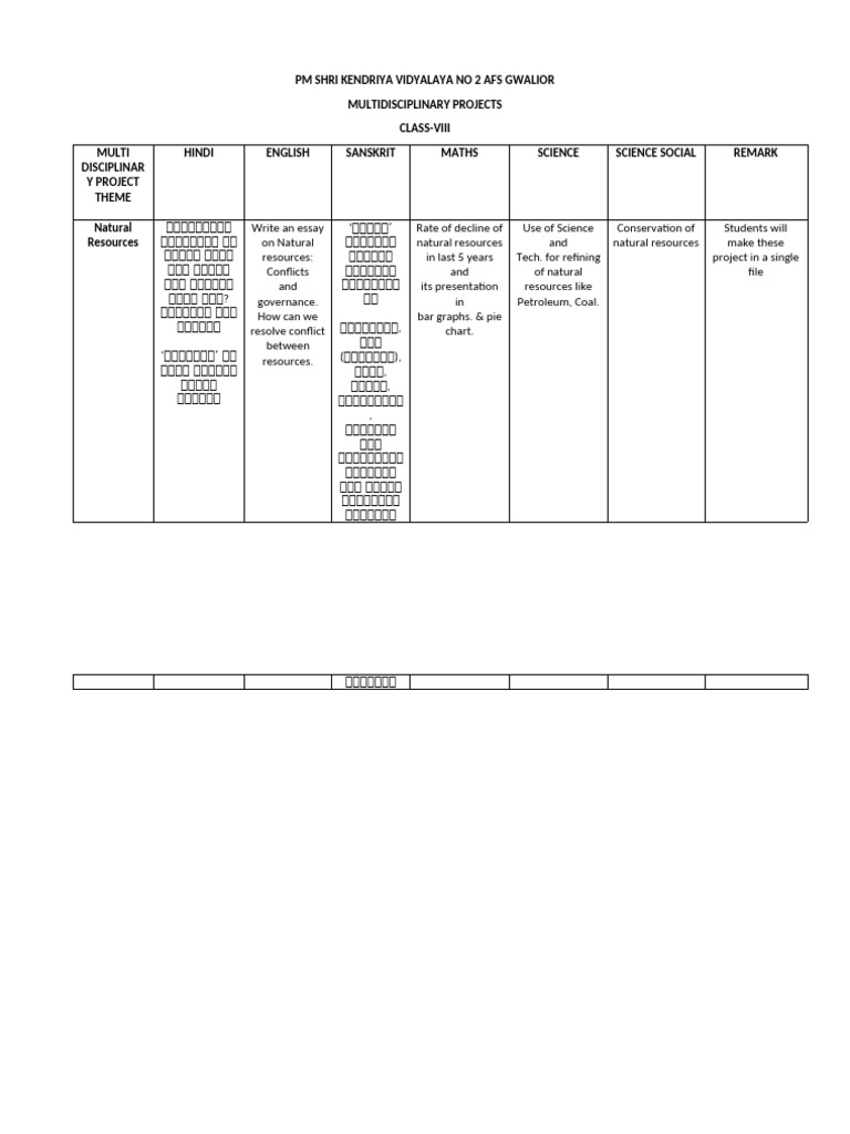 MDP Class 8 2024-25 | PDF