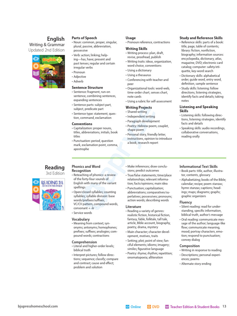 00 10pages - 2023 Scope and Sequence Grade | PDF