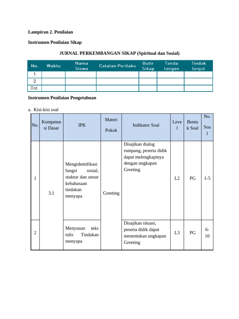 Lampiran 2 Penilaian Greeting (Sikap, Pengetahuan, Keterampilan) | PDF