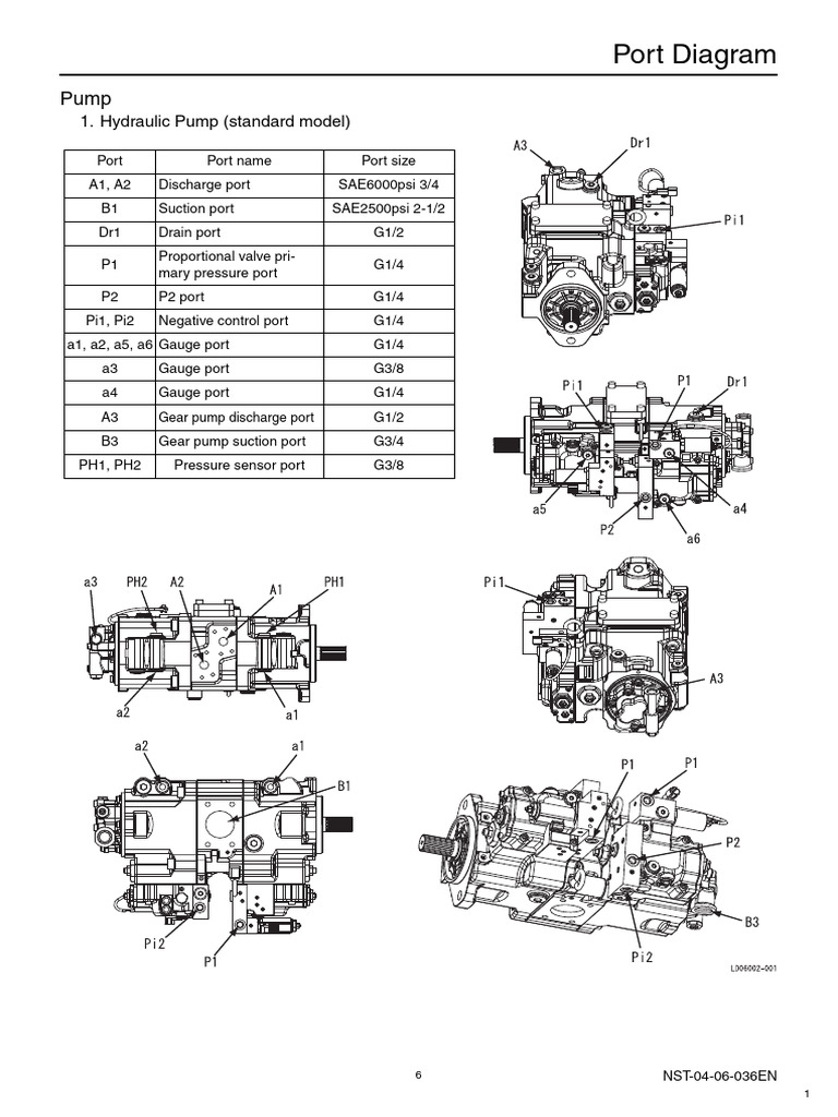 Port Diagram | PDF