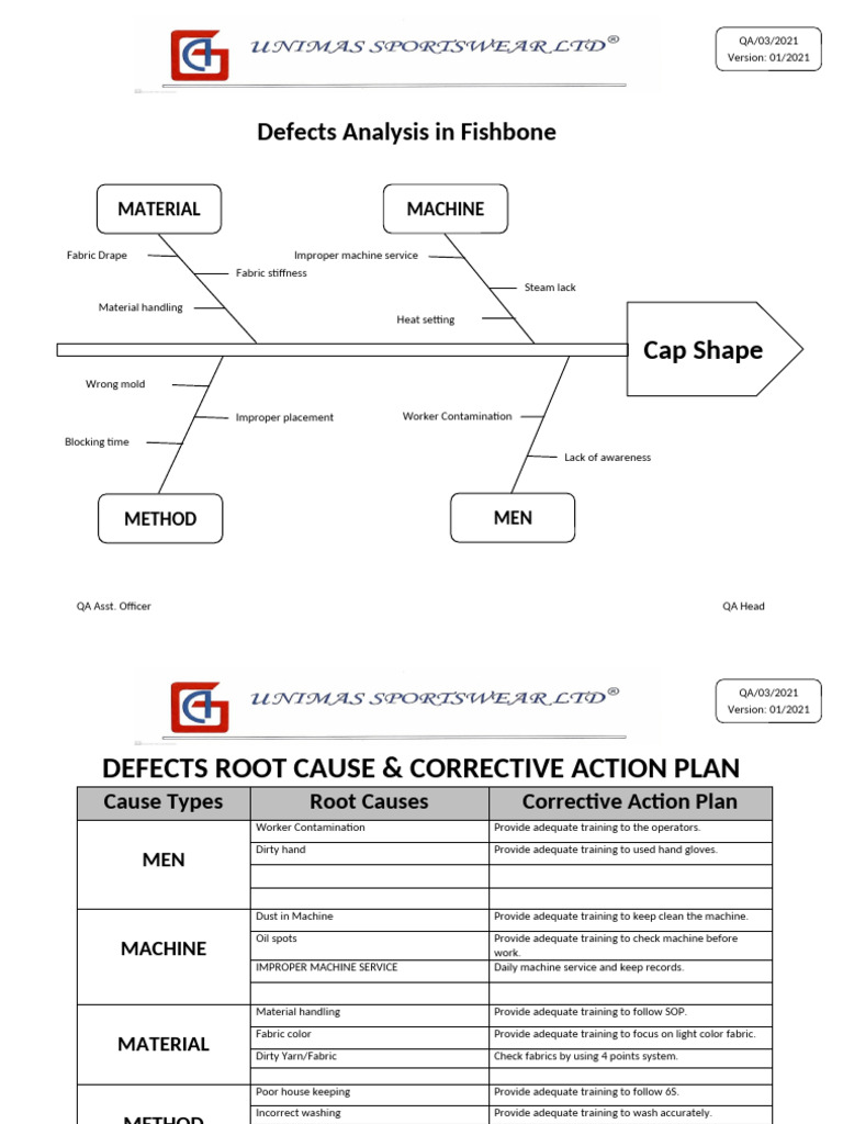 Cap Shape | PDF