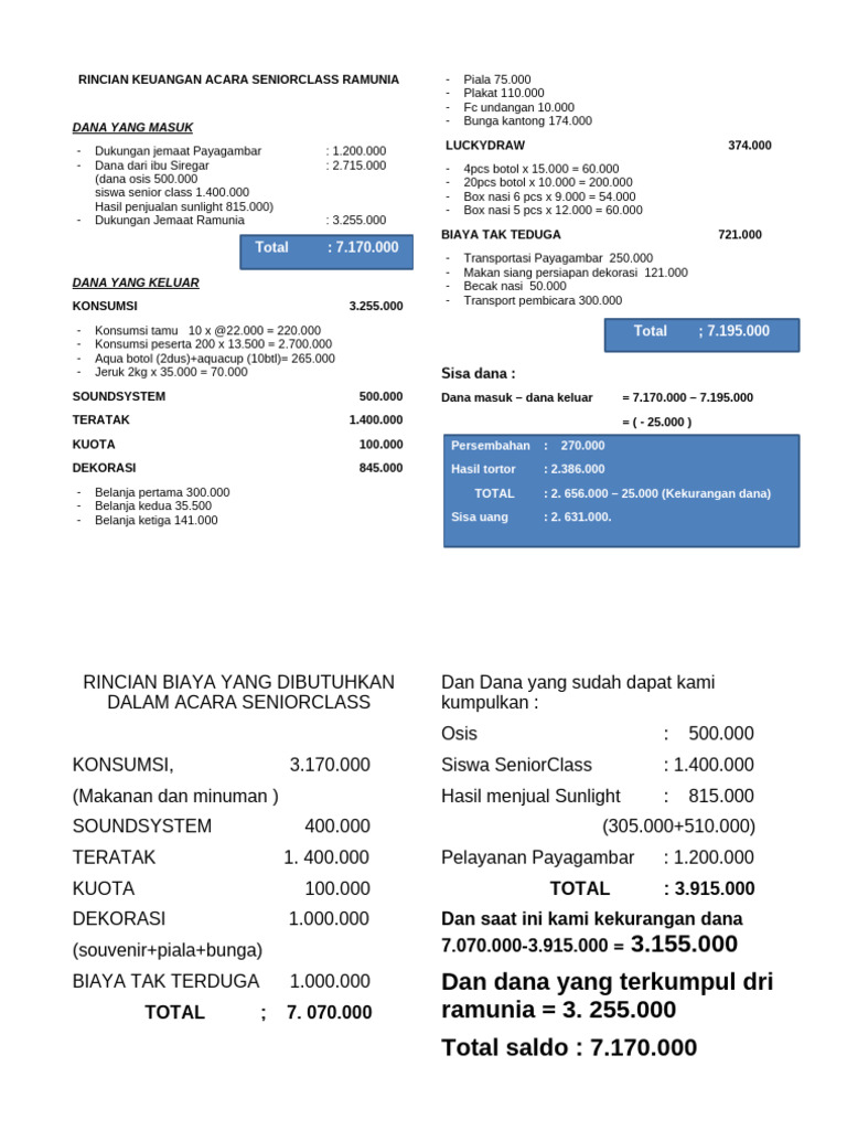 Rincian Keuangan Acara Seniorclass Ramunia | PDF