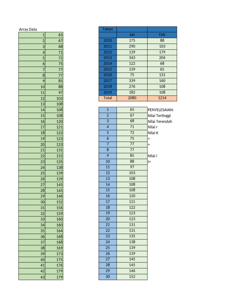 Deni Saputra Latihan 1 | PDF