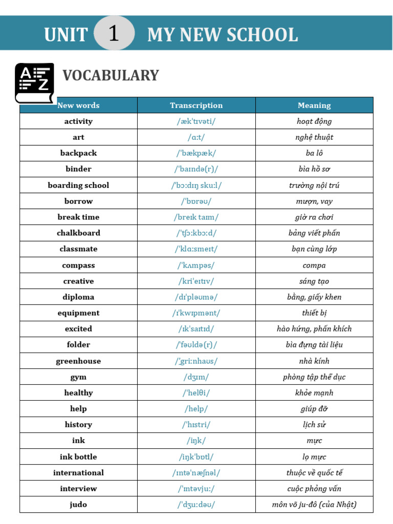 GB6 U1 Vocabulary | PDF