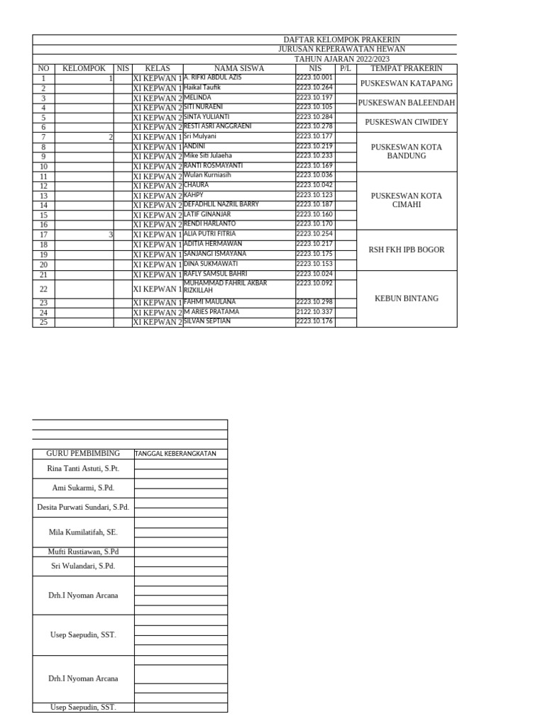 Data PKL 2024-2025 | PDF