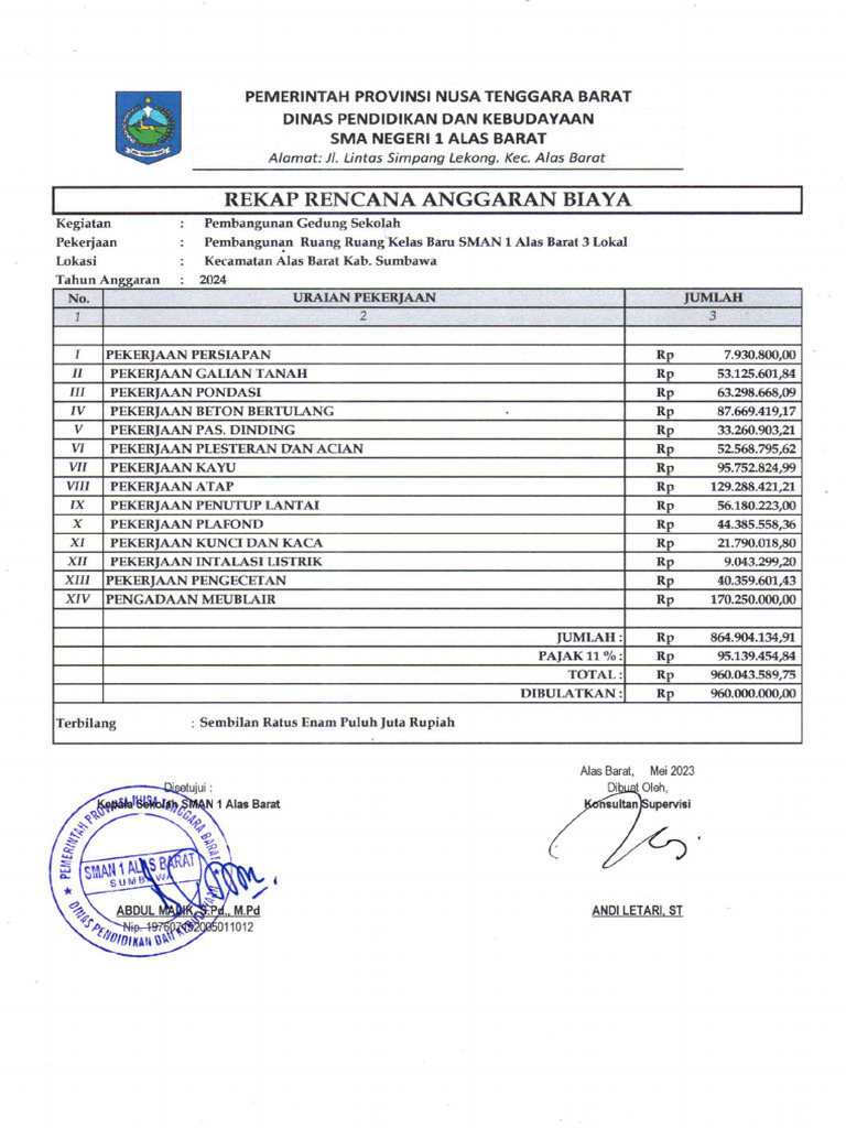 Rab & Gambar Bangunan RKB 3 Lokal Sman 1 Alas Barat | PDF