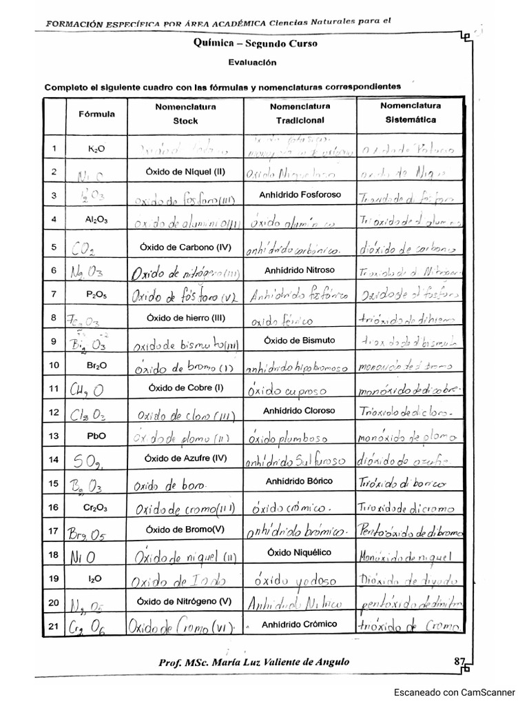 Mapa Mental Sobre Cidos Edulearnque Son Los Acidos Hidracidos