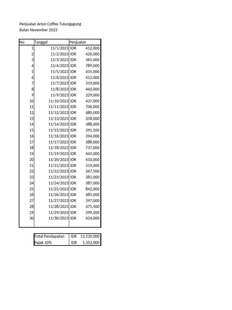 Laporan Bulan November | PDF