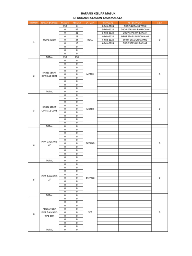 Data Gudang Tasik 4 Februari | PDF
