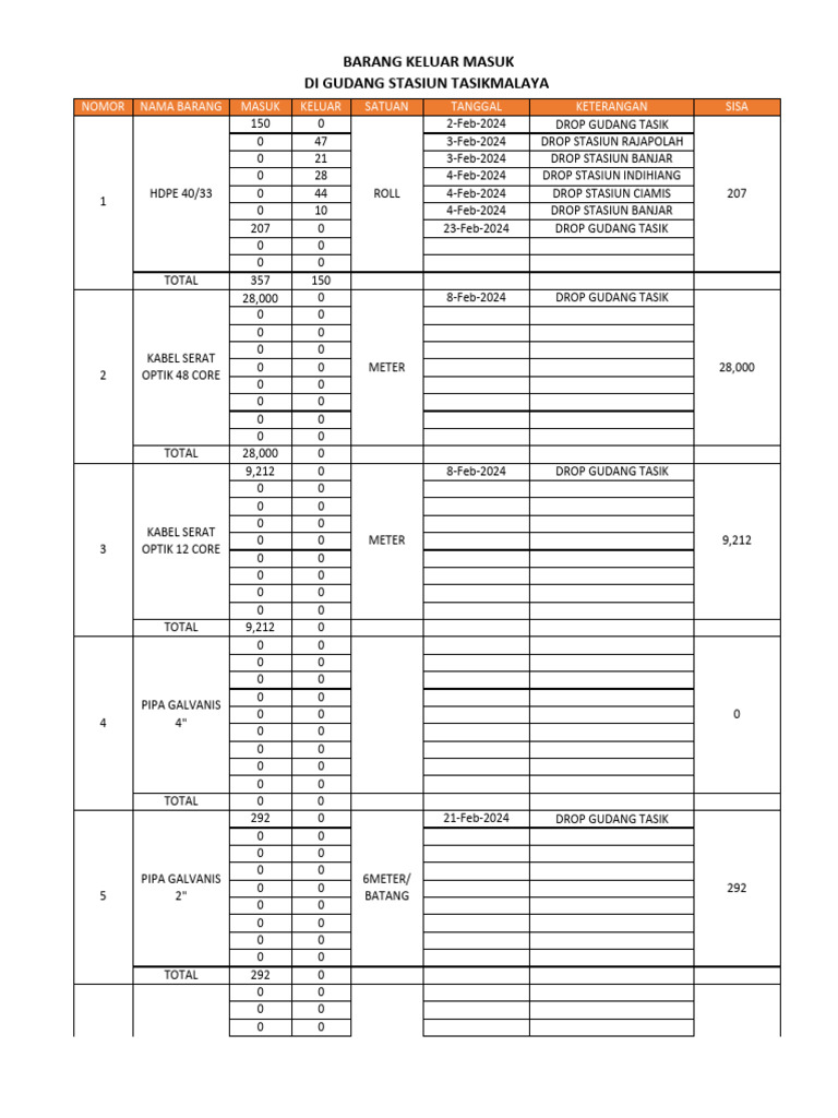 Data Gudang Tasik | PDF