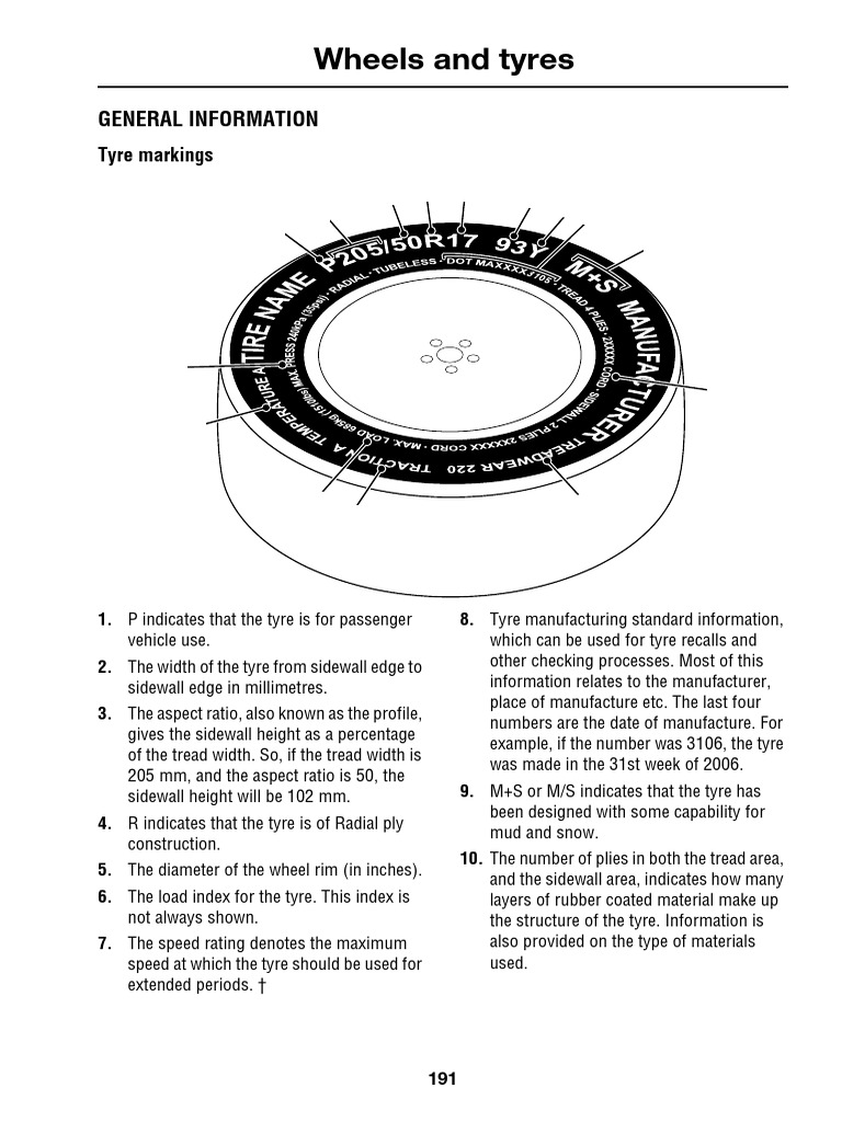 Wheels and Tyres | PDF