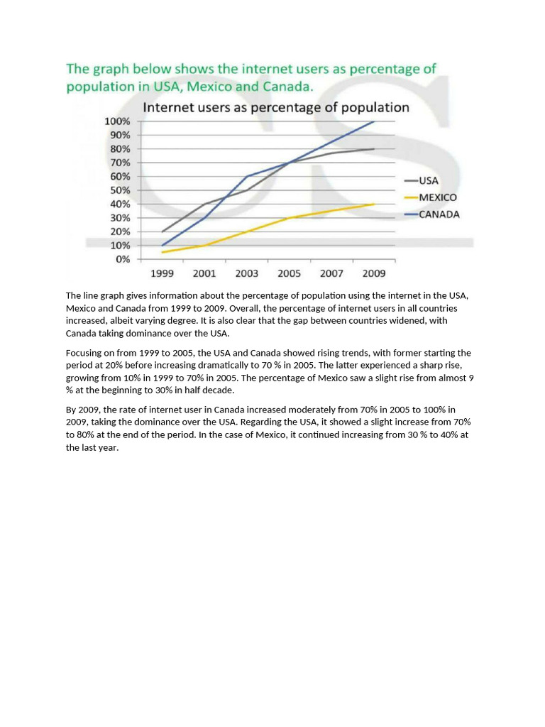 writing task 1 | PDF
