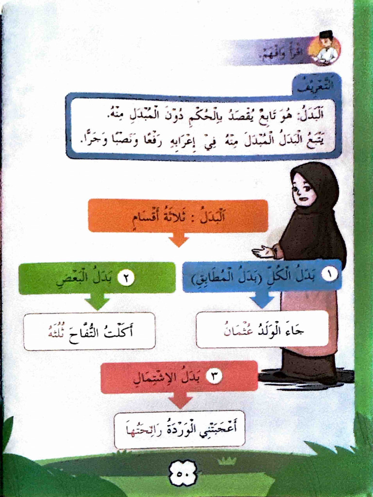 Kitab Bahasa Arab Darjah Khas | PDF