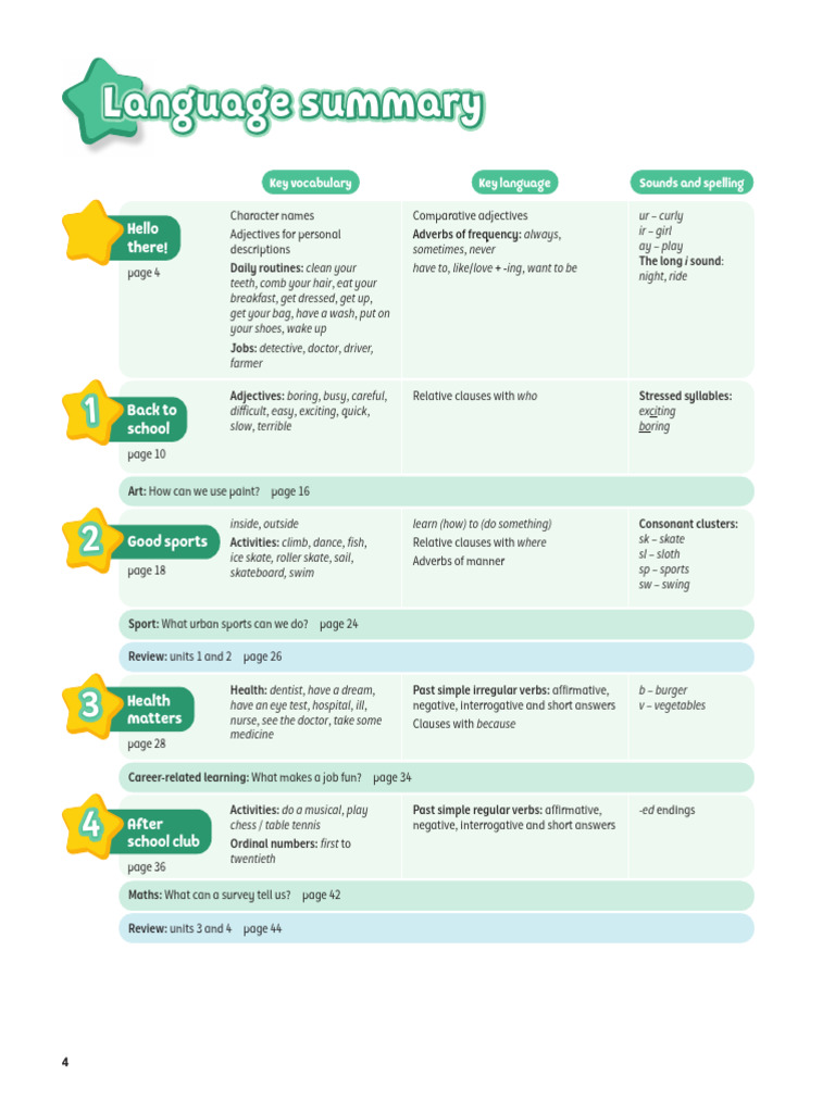 KB New Gen Map 4 | PDF