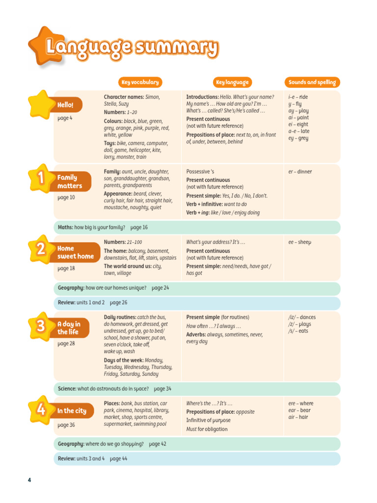 KB New Gen Map 3 | PDF