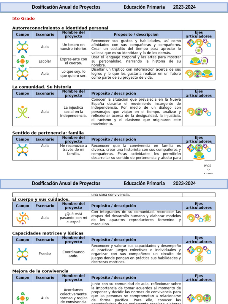 5to Grado - Dosificación Anual de Proyectos Didácticos (2023-2024) | PDF