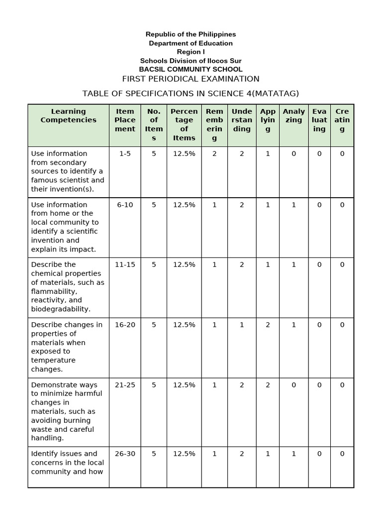 SCIENCE-4-MATATAG-edited | PDF