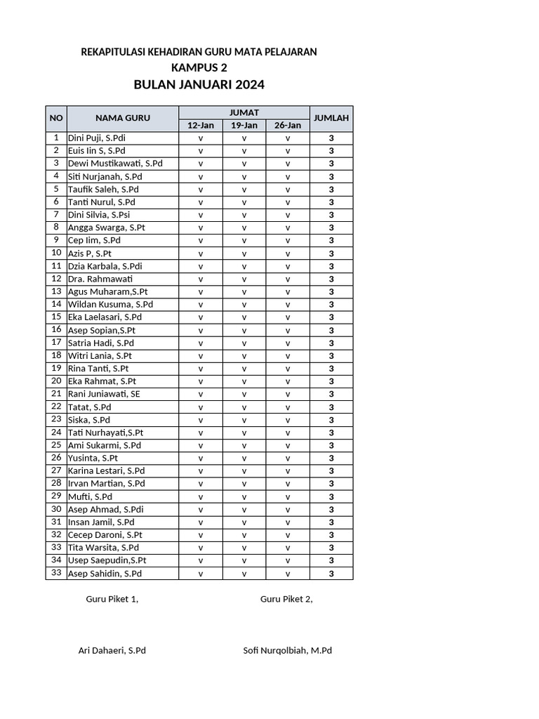 Rekap Presensi Guru (Setiap Jumat) | PDF