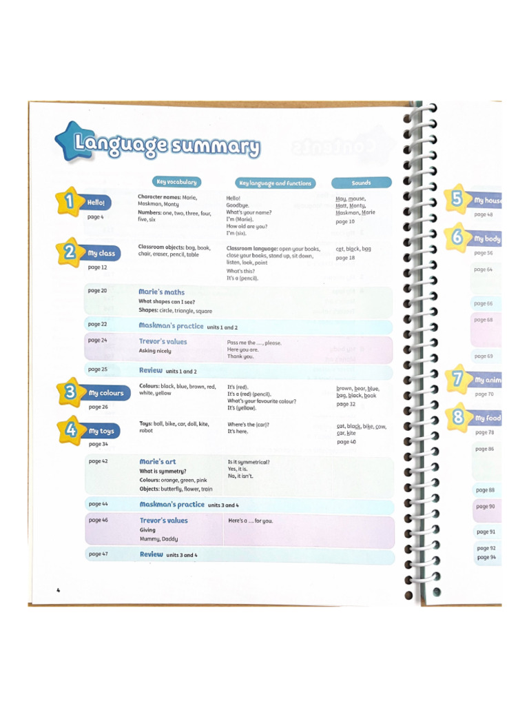 KB New Gen Map Starters | PDF